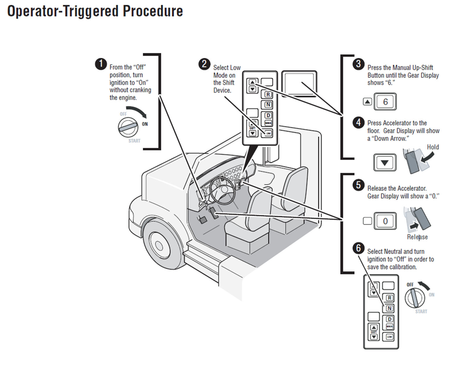 Transmission Electronic Control Unit (TECU) (TRSM0980)